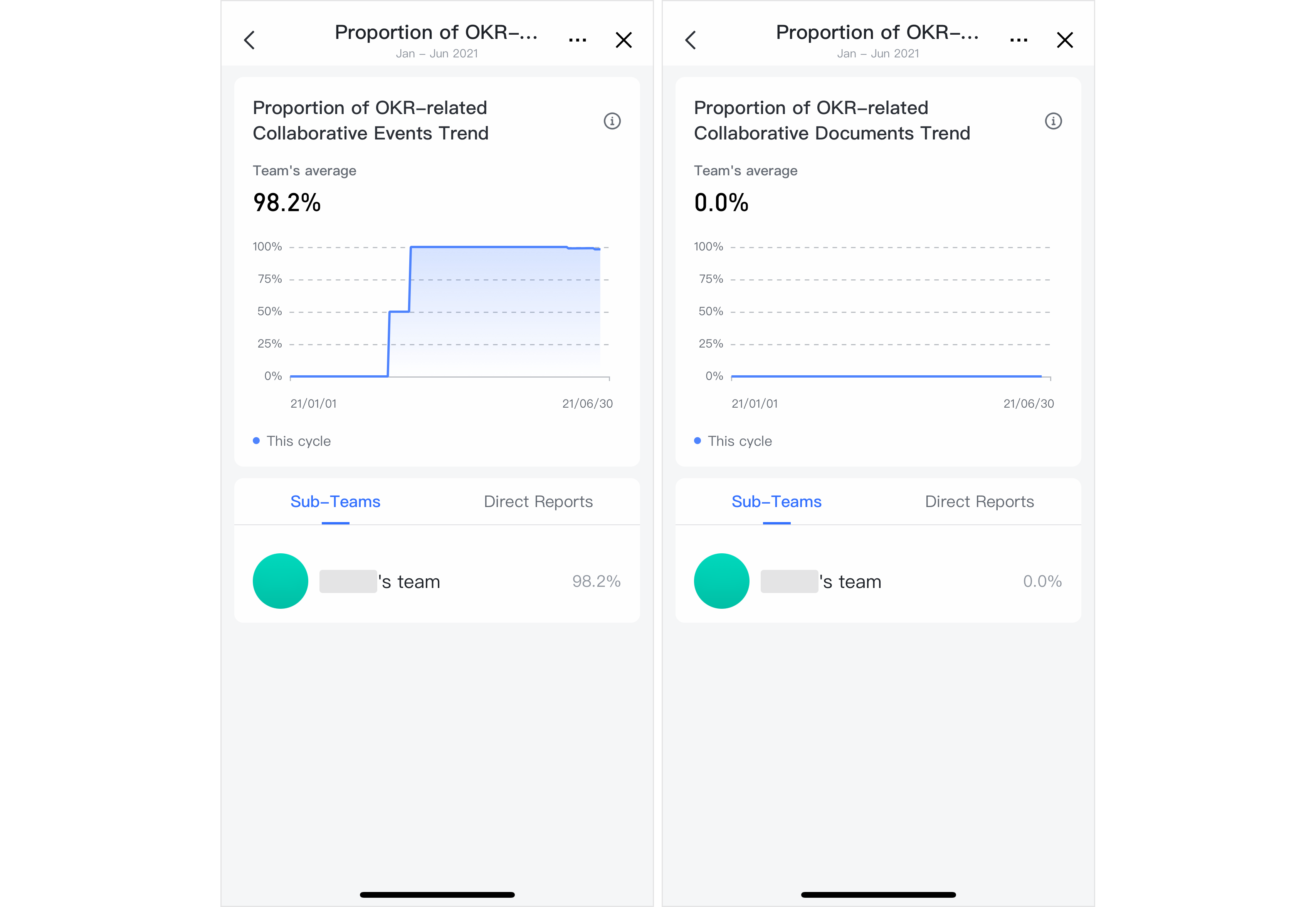 OKR Dashboard guide for managers using mobile