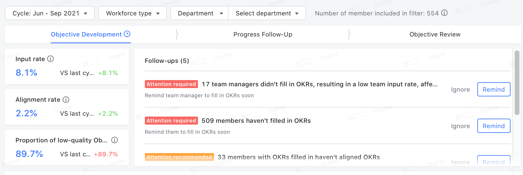 OKR Dashboard administrator guide