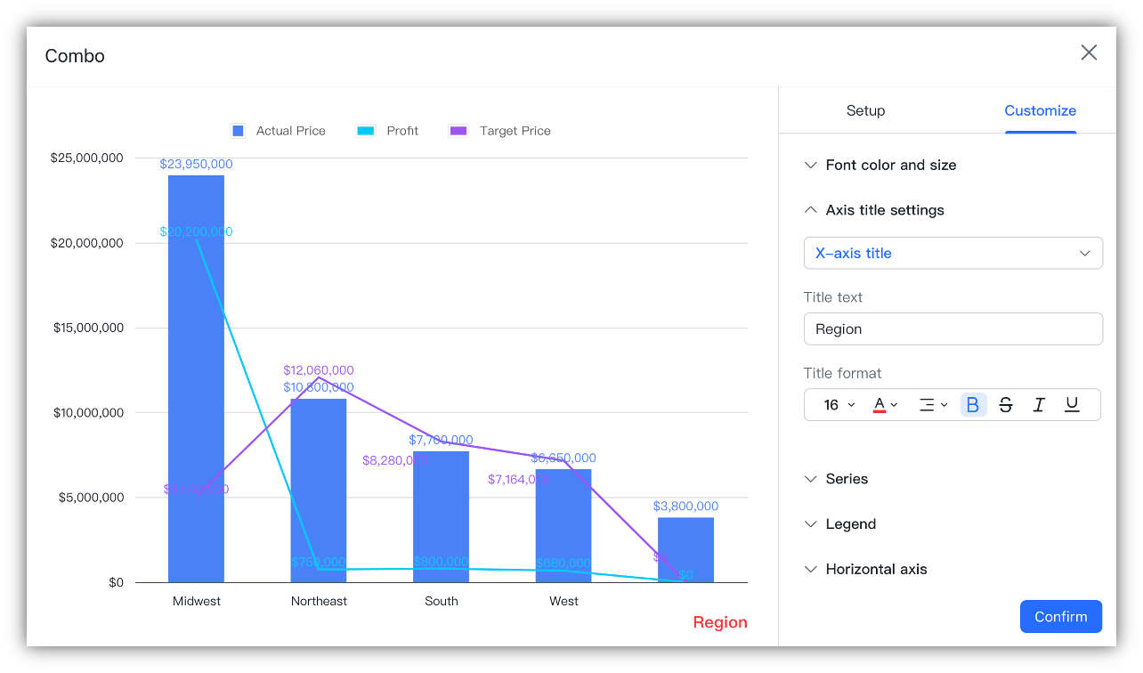 Add charts to dashboards