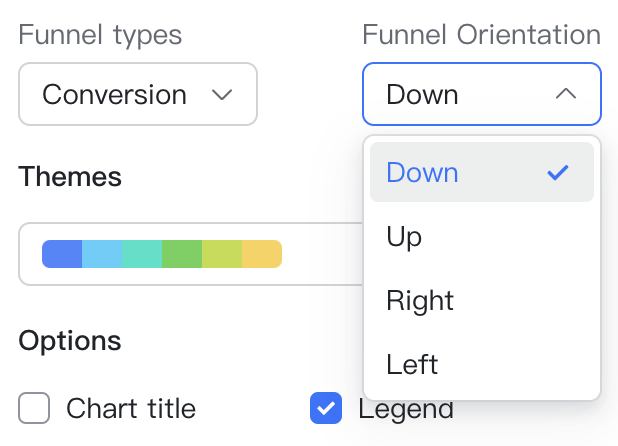 Funnel chart in Sheets