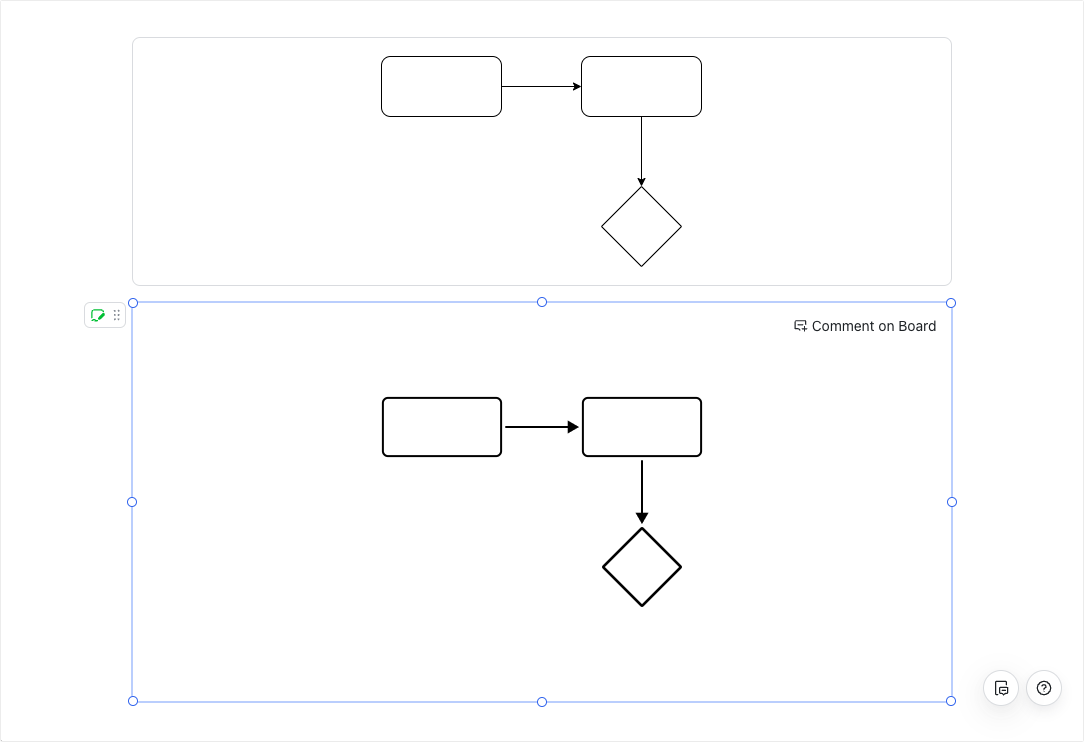 Upgrade a flowchart to a board