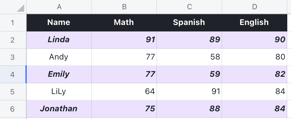 Use cases for custom formulas for conditional formatting