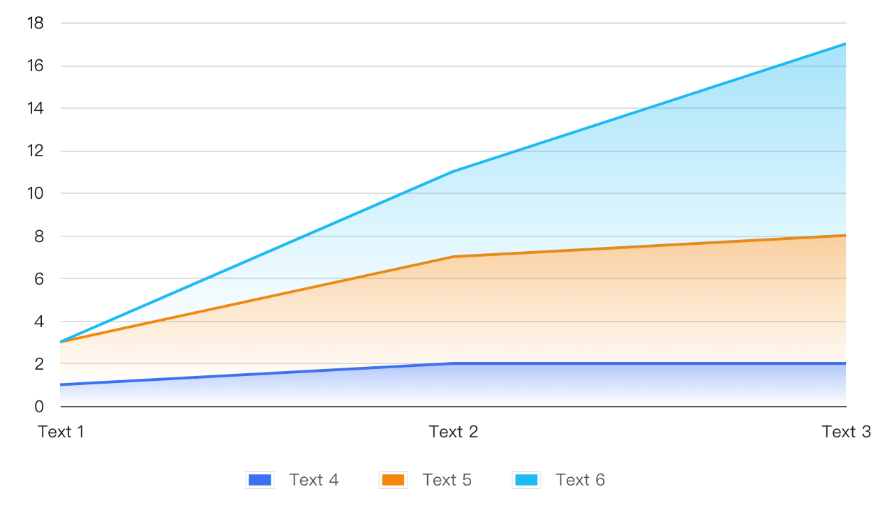 Use area charts in Sheets
