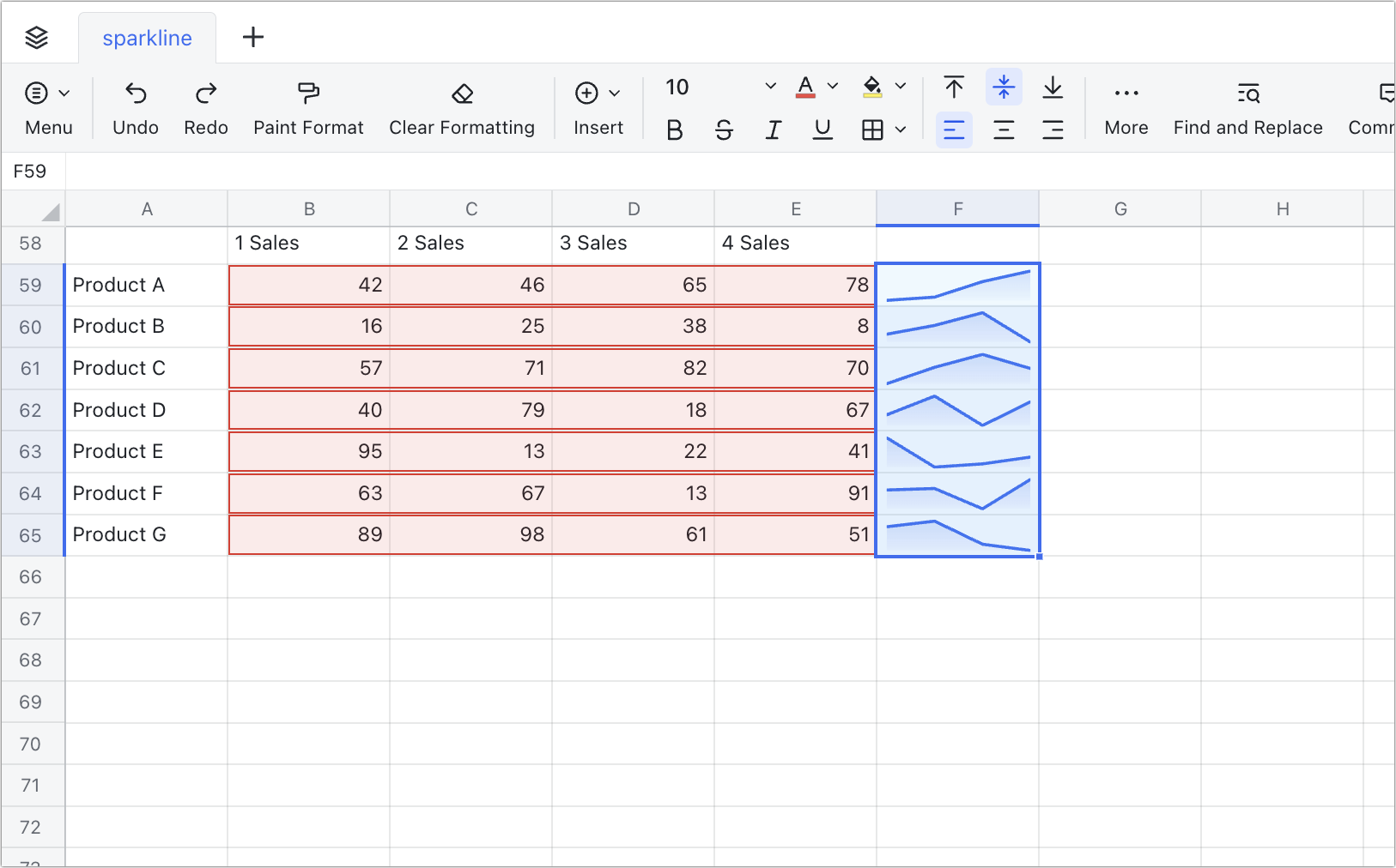 Use sparklines in Sheets