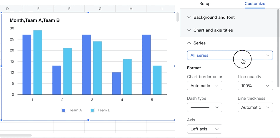Edit the X- and Y-axes of charts