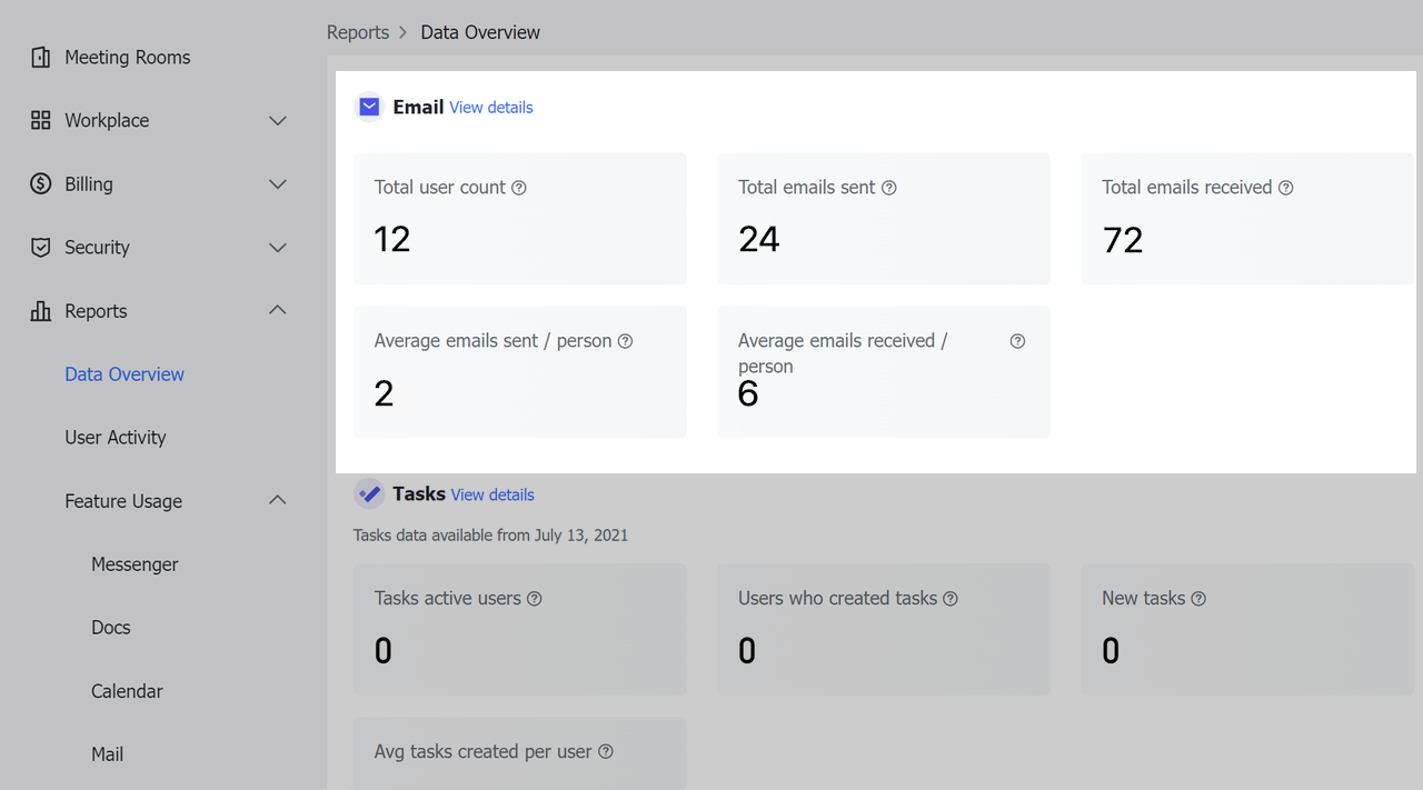 Admin | View member email usage in reports