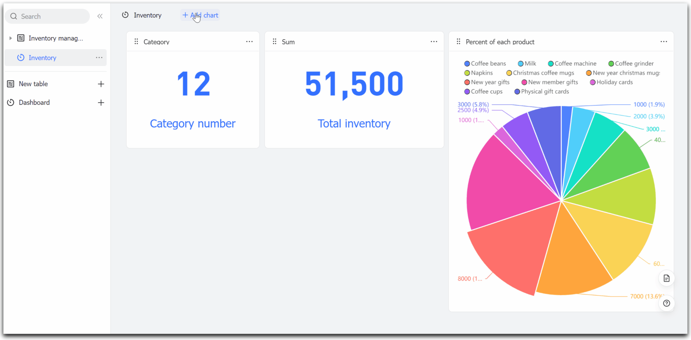 Base Dashboard Sample Practice