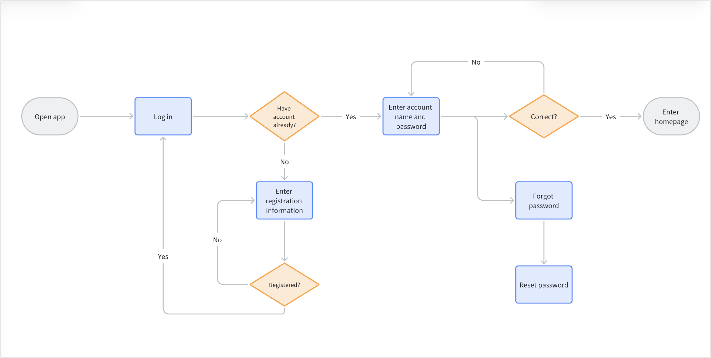 Insert a board in Docs