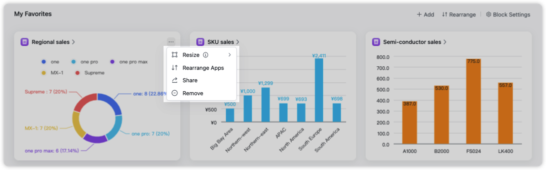 Add a Base Dashboard chart to a Workplace