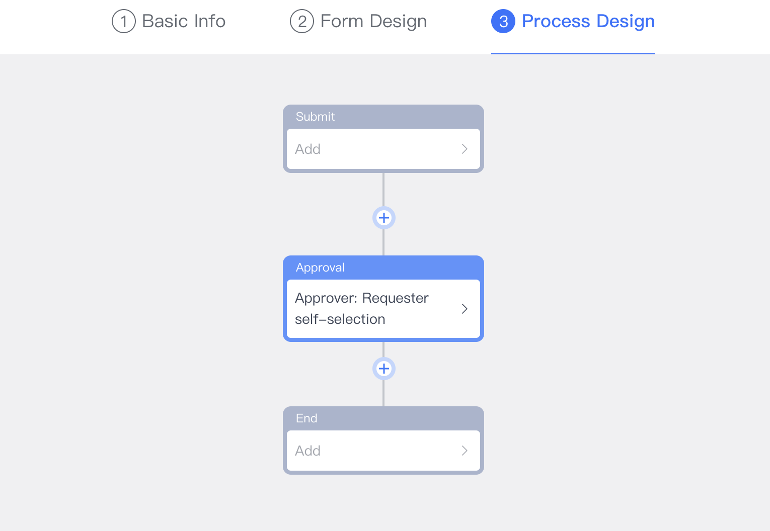 Admin | Design an approval process