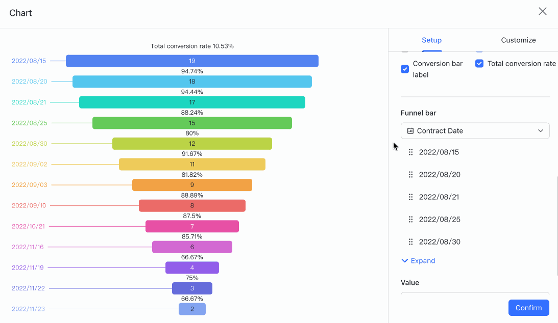 Customize funnel charts in dashboards