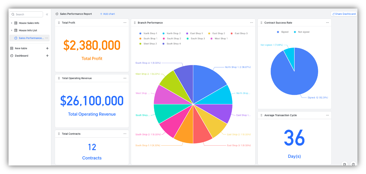 Sending sales reports to groups - Base automated workflow use case