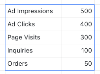 Funnel chart in Sheets