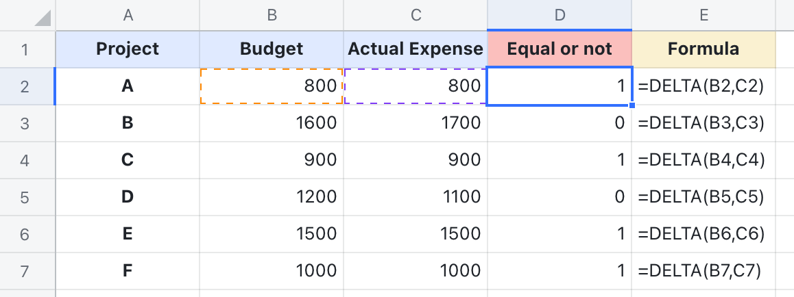 DELTA function for Sheets