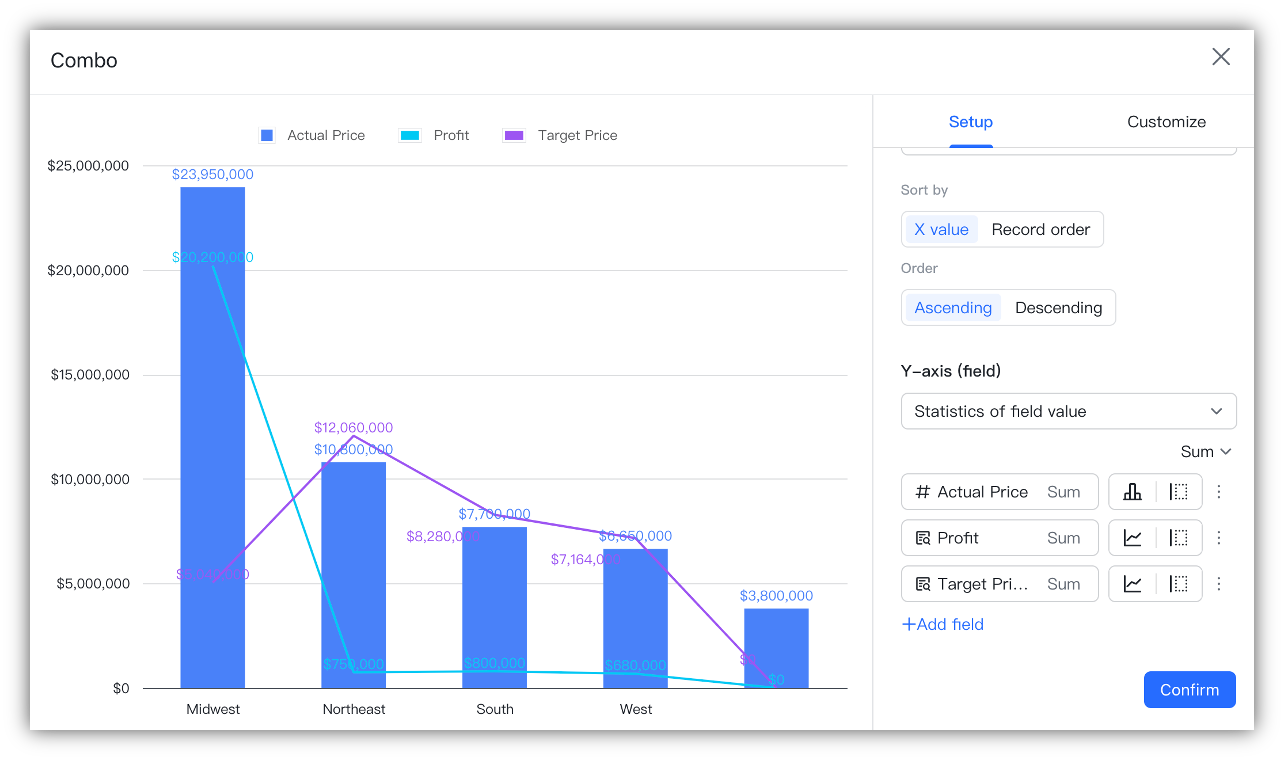 Add charts to dashboards