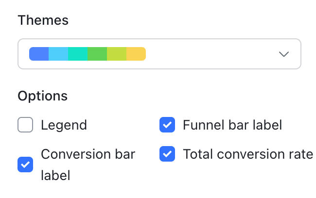 Customize funnel charts in dashboards