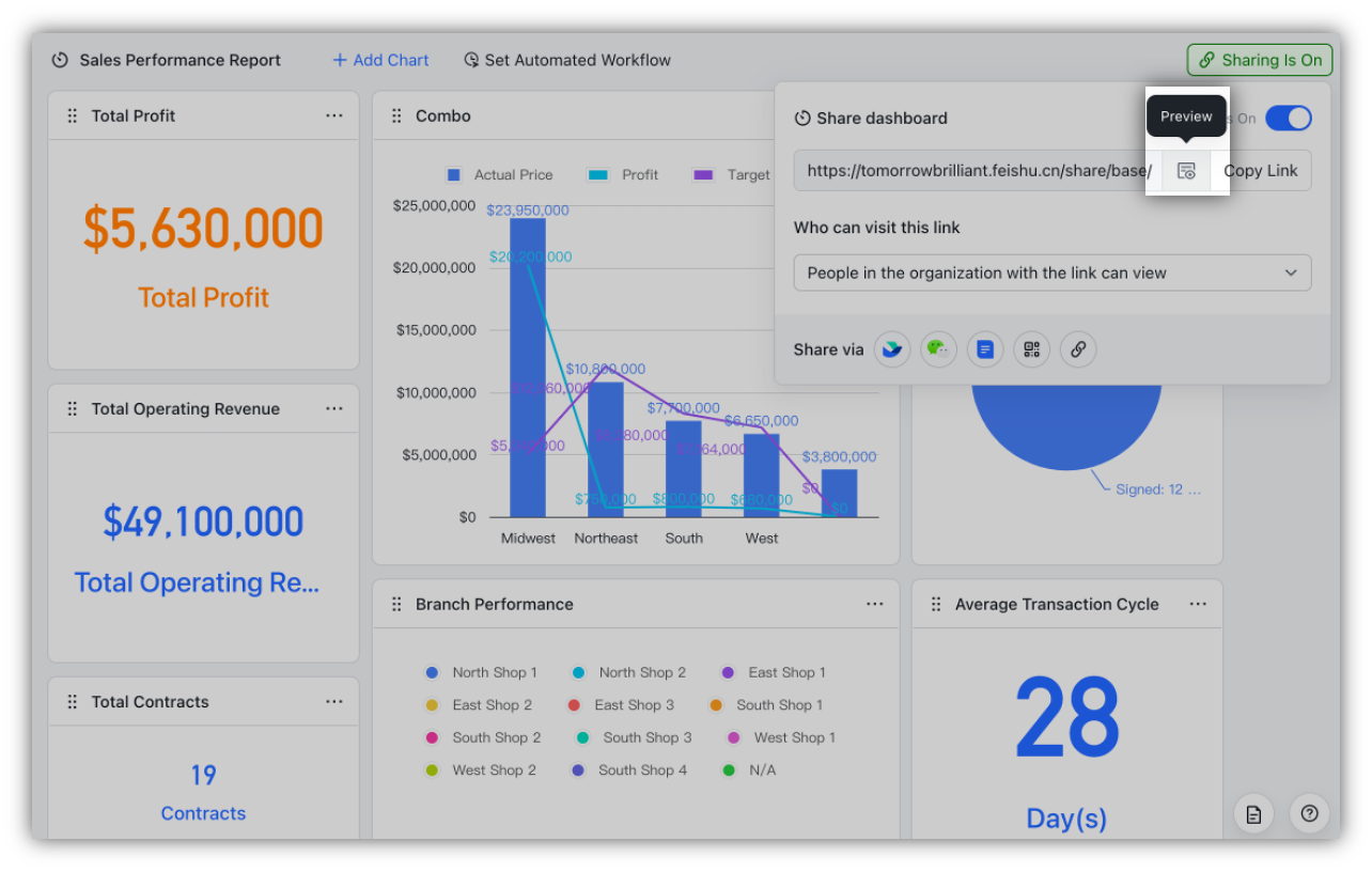 Share dashboards