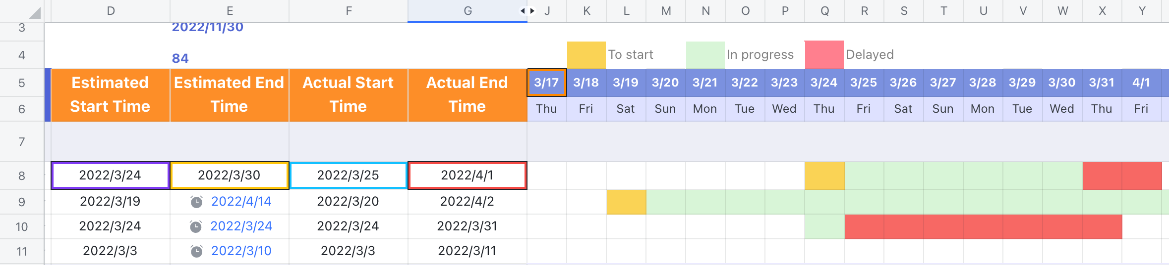 Use cases for custom formulas for conditional formatting