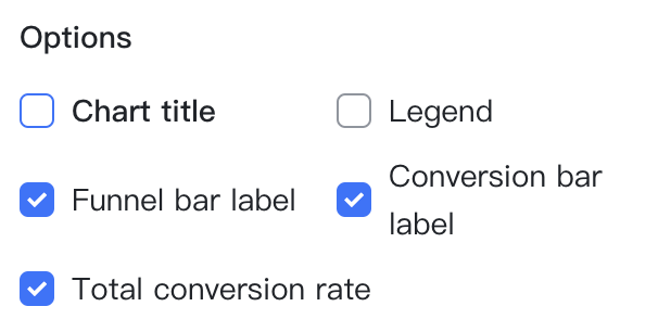 Funnel chart in Sheets