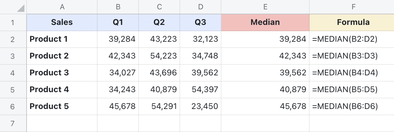 MEDIAN function for Sheets