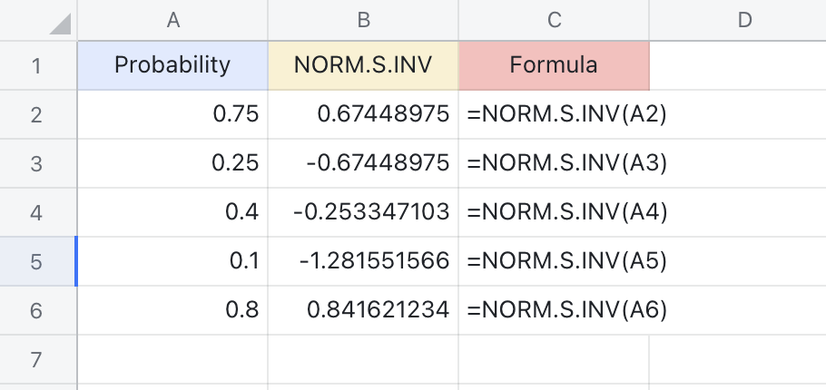 NORM.S.INV function for Sheets