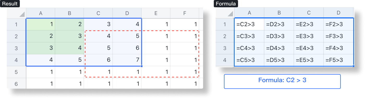Use cases for custom formulas for conditional formatting
