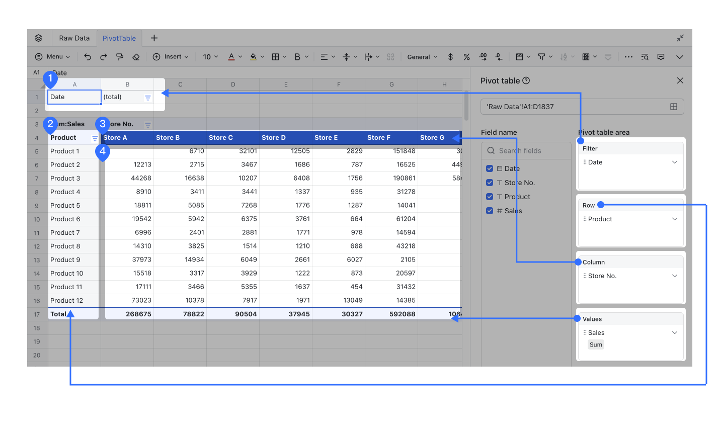 Use fields in pivot tables