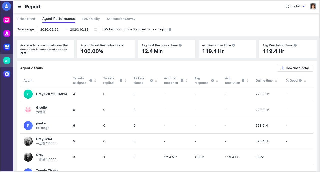 Help Desk Report for Admins
