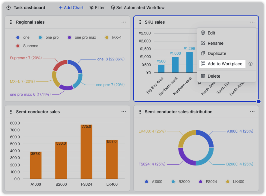 Add a Base Dashboard chart to a Workplace