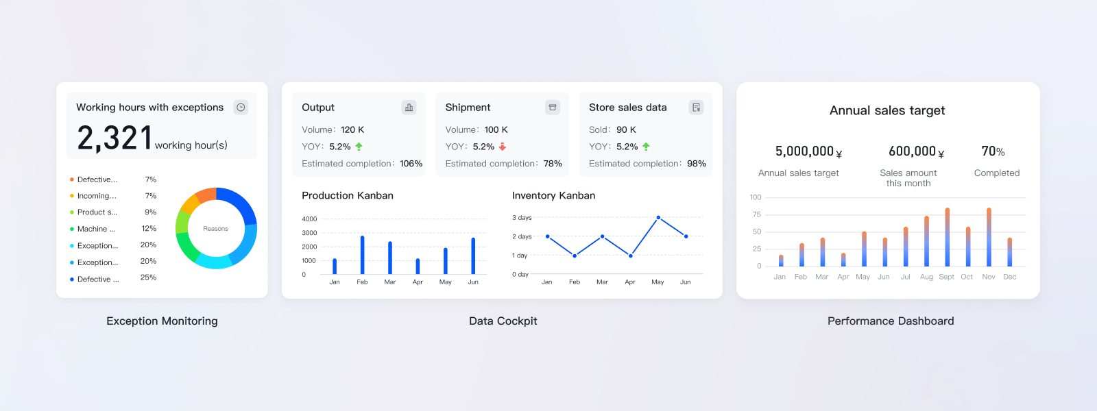 Display charts in Workplace
