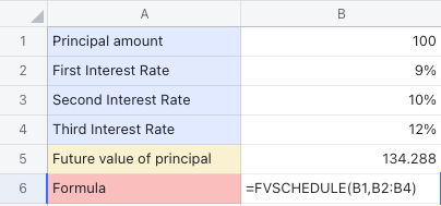 FVSCHEDULE function for Sheets