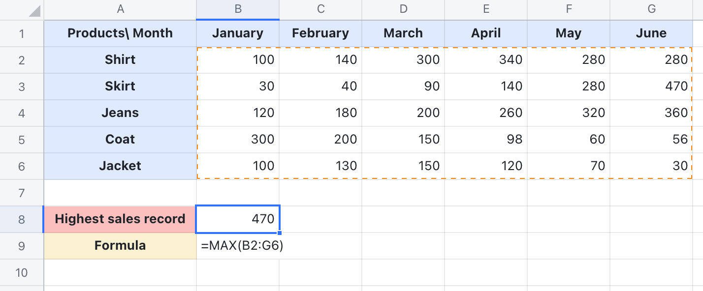 MAX function for Sheets